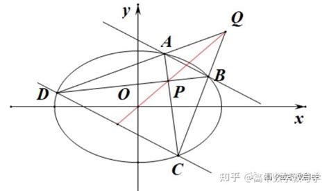圆锥曲线的统一性（十九） 知乎