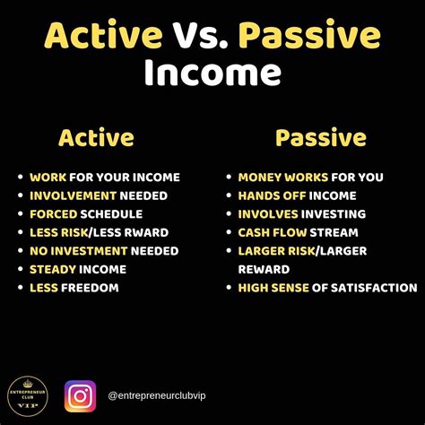 Passive Vs Active Assets At John Keys Blog