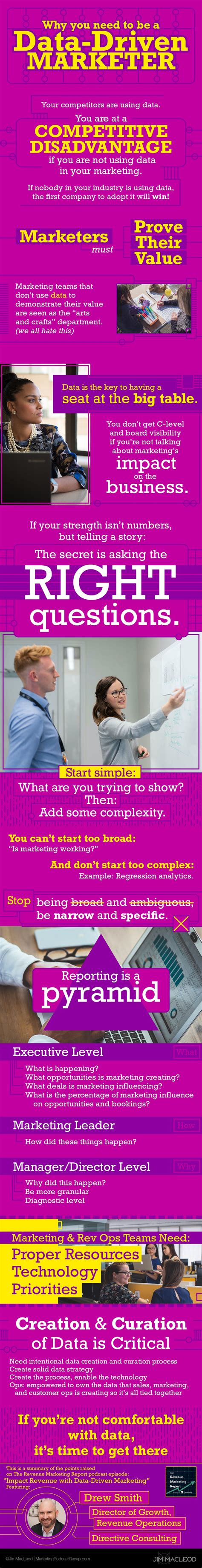 Why You Need To Be A Data Driven Marketer By Jim MacLeod