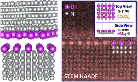 Engineering Materials Atomistic Models Reveal Surprising Order Pc