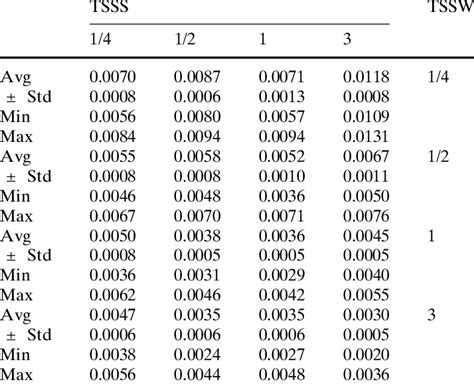 Absolute Error Table For The Filtering Experiment With Ideal Image Of Download Scientific
