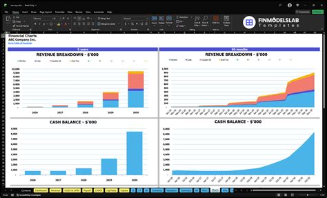 Sex Toys Financial Model Template 5 Year Forecasts Irr 9