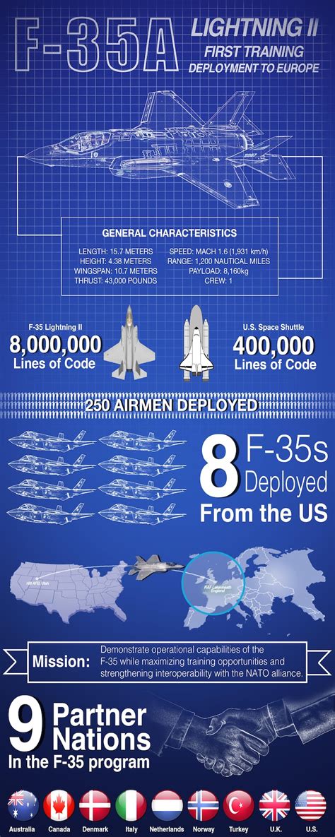 F 35as Deploy To Estonia For The First Time Air University Au News