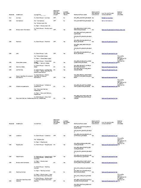 Hcm Redwood Profile Options 25a Pdf Business Computing