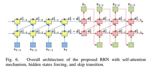 Recurrent Reconstructive Network For Sequential Anomaly Detection