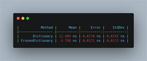 Net 8 Performance Dictionary Vs Frozendictionary Start Debugging