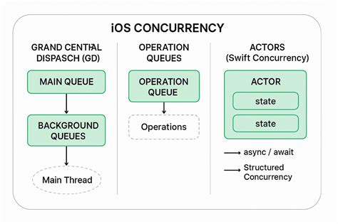 Understanding Swifts Sequence And Collection Protocols By Yohei Okawa May 2025 Medium