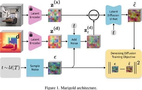 Figure 1 From Segmentation Of Foreground Row Trees In Apple Orchard