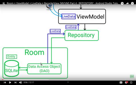 Repository Diagram Quizlet