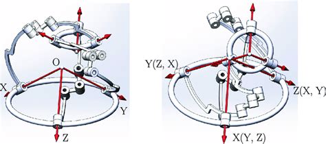 3 Rer Parallel Manipulator In Four 3 Dof Spatial Translational Motion Download Scientific