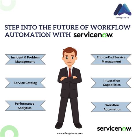 Mle Systems On Linkedin Servicenow Mlesystems Workflowautomation
