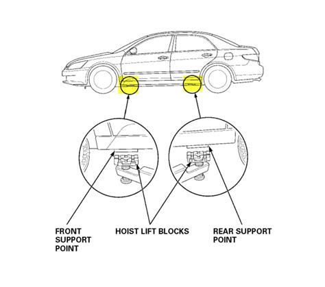 Jack Stand Diagram At George Ashcraft Blog