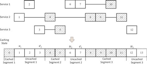 Figure 4 From Joint Optimization Of Service Caching Placement And Computation Offloading In