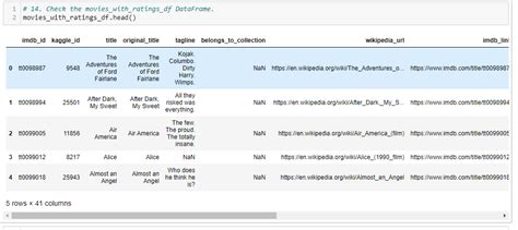 GitHub DataSolutions360 ETL ANALYSIS