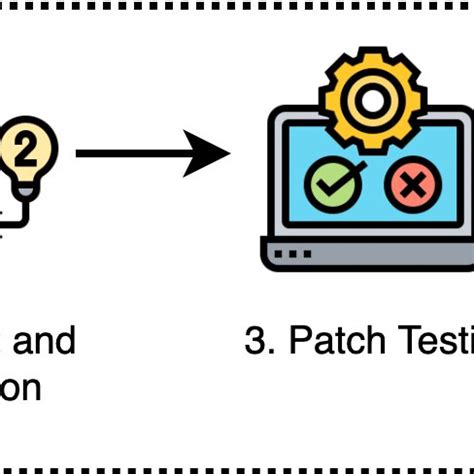 An Overview Of Patch Management Process Download Scientific Diagram