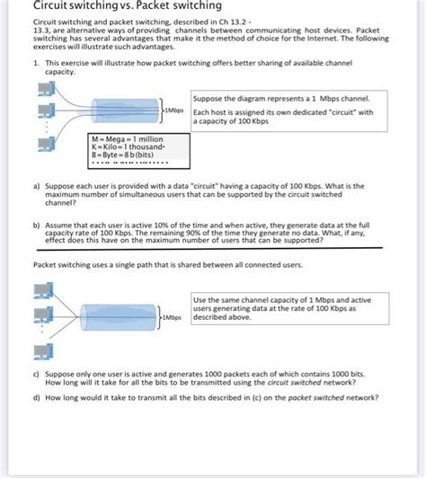 solved circuit switching vs packet switching circuit