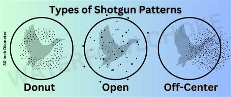 Mastering Choke Tube Patterns For Better Hunting Waterfowlchoke