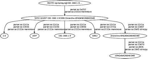 Simple Parsing Example Download Scientific Diagram