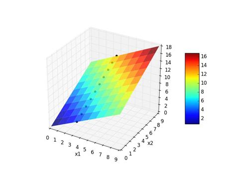 使用terpn 插值 N 维数组pythonmangs Python