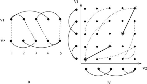 Left Vertex 1 From V1 Is Matched With Vertex 1 From V2 And 2 Is Download Scientific Diagram