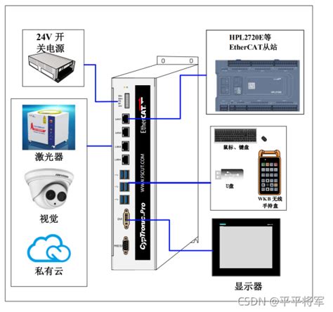 柏楚的切割系统整合介绍bcl4508e怎么用 Csdn博客