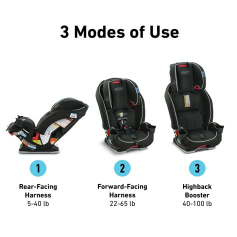 Graco 3 In 1 Car Seat Slim Fit Online