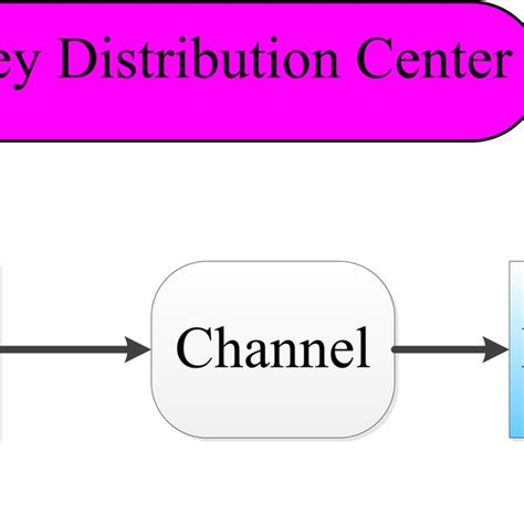 The Schematic Diagram Of Existing CS Based Symmetric Cryptosystems Download Scientific Diagram