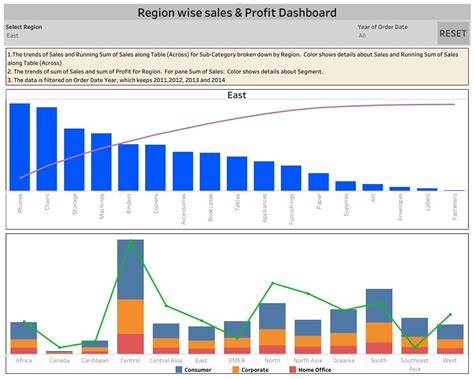 venkatesh veerla on linkedin tableau tableaudeveloper tableaupublic