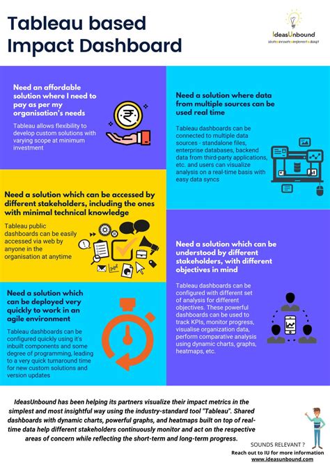 Nikhil Desai Posted On Linkedin