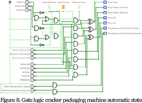 Figure 8 From Design And Build Automatic Cracker Machine Control System Based Plc Pneumatic