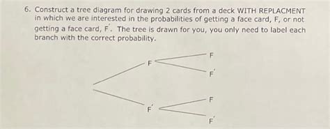 Solved Construct A Tree Diagram For Drawing Cards From Chegg