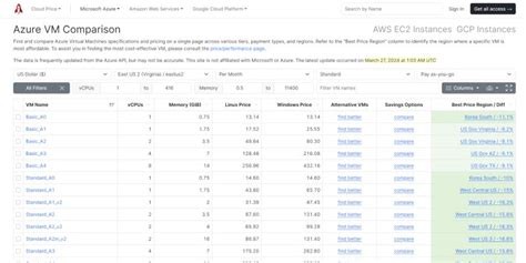 Cloudprice Azure Aws And Gcp Specs And Pricing Rob Richardson