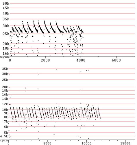 An Example Of Call Sequences Included In The 25 And 10 Khz Echolocation Download Scientific