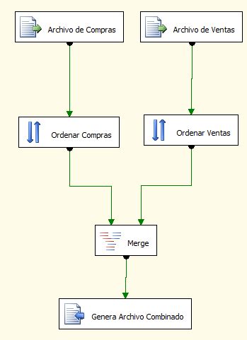 Sql Validation Of The Structure Of The Files Within An SSIS Stack Overflow