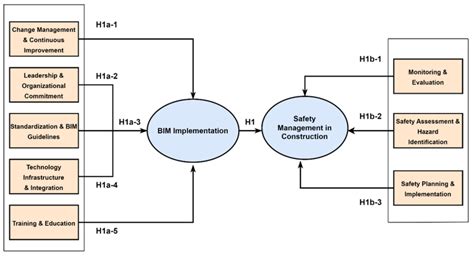 Hypothesis Development Of Study Download Scientific Diagram