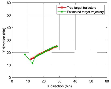 Sensors Free Full Text A New Maritime Moving Target Detection And