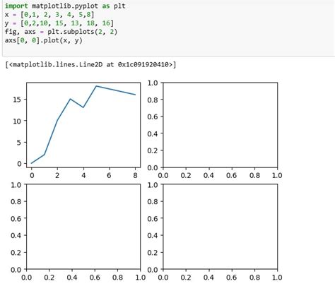 Top 10 Matplotlib Functions Every Data Analyst Should Know