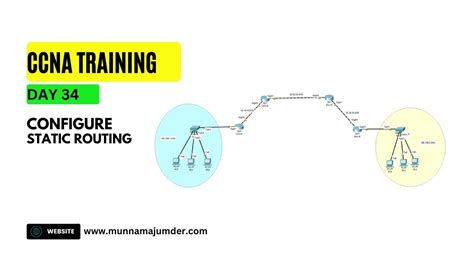Configure Static Routing Using Cisco Packet Tracer Ccna Course Day 34 Ccna 200 301 Youtube