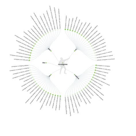Consignee Meaning Synonym Hindi Marathi Tamil Telugu Kannada
