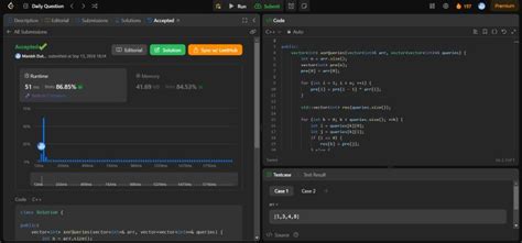Daily Leetcode Challenge Update Manish Dutt S Posted On The Topic