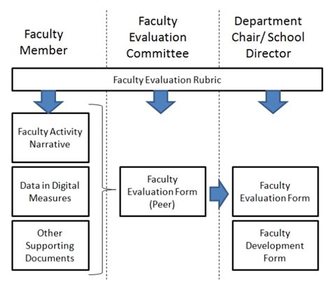 Business Process Narrative Template Midi