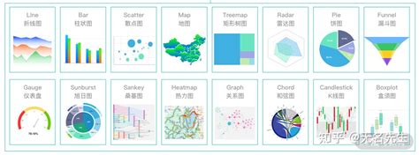 数据分析与可视化精讲 概念解析什么是数据可视化分析 知乎