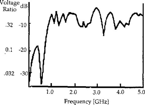 Figure 4 From Vlsi Multilevel Micro Coaxial Interconnects For High
