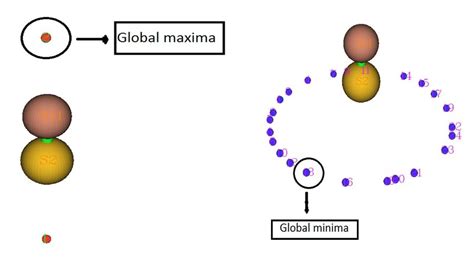 33 Maximas And Minimas Electrostatic Potential Surface Within The
