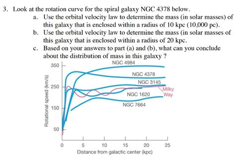Solved 3 Look At The Rotation Curve For The Spiral Galaxy