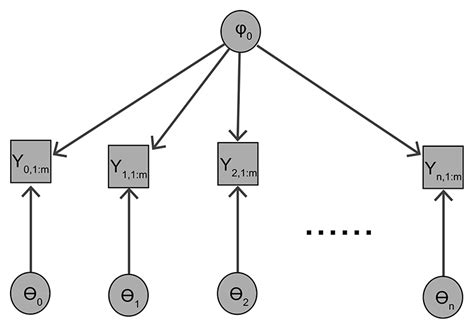 generalized geographically weighted regression model within a