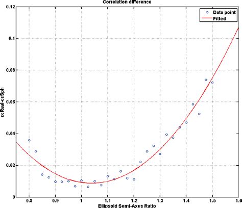 Figure 1 From Eeg Surface Laplacian Using Realistic Head Geometry Semantic Scholar