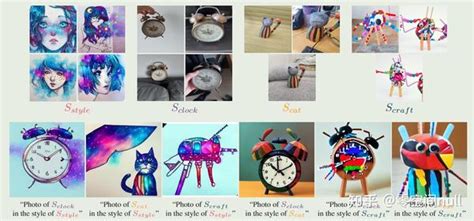 Textual Inversion 用户定制化的text To Image 生成 知乎