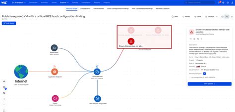 Detect Critical Application Misconfiguration Risks Wiz Blog