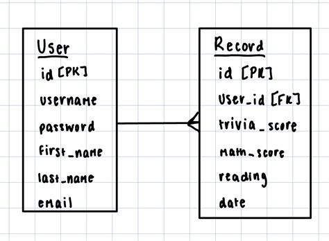 Github Burgettscapstone 1